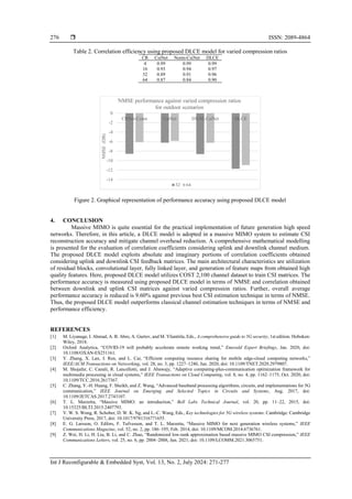 Deep learning-based channel estimation with application to 5G and ...