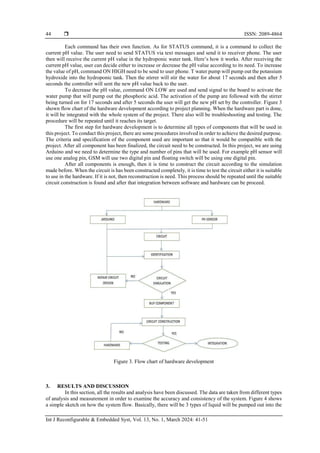 Design and development of control and monitoring hydroponic system | PDF
