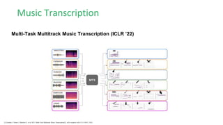 0621-Music_Feature_Extraction.pptx