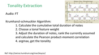 0621-Music_Feature_Extraction.pptx