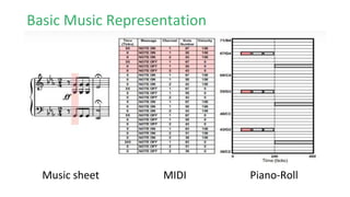0621-Music_Feature_Extraction.pptx
