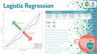 Cervical Cancer Risk Factor Classification | PPT