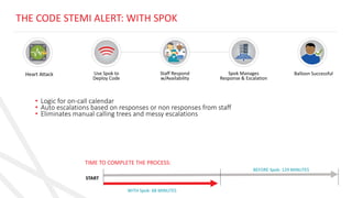 Paging for Today's Hospital: Encrypted and Connected | PPT