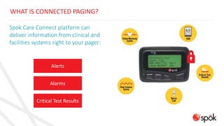 Paging for Today's Hospital: Encrypted and Connected | PPT