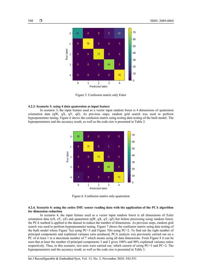 Comparing Feature Usage In Imu Based Gesture Control For