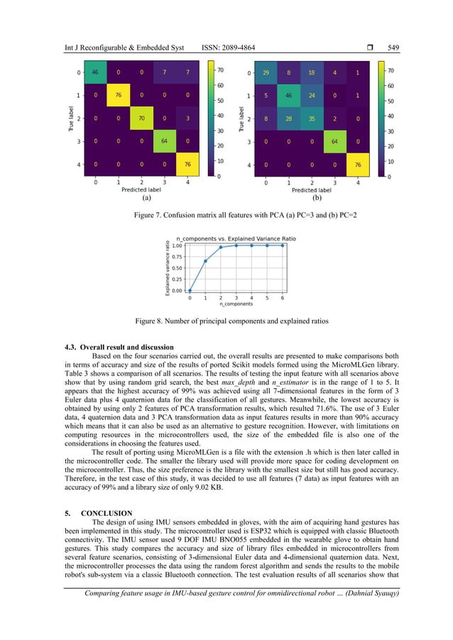Comparing Feature Usage In Imu Based Gesture Control For