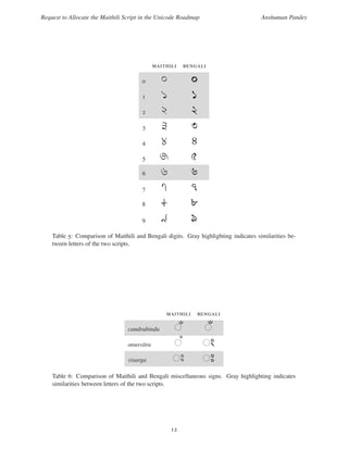 06226 maithiliroadmap | PDF