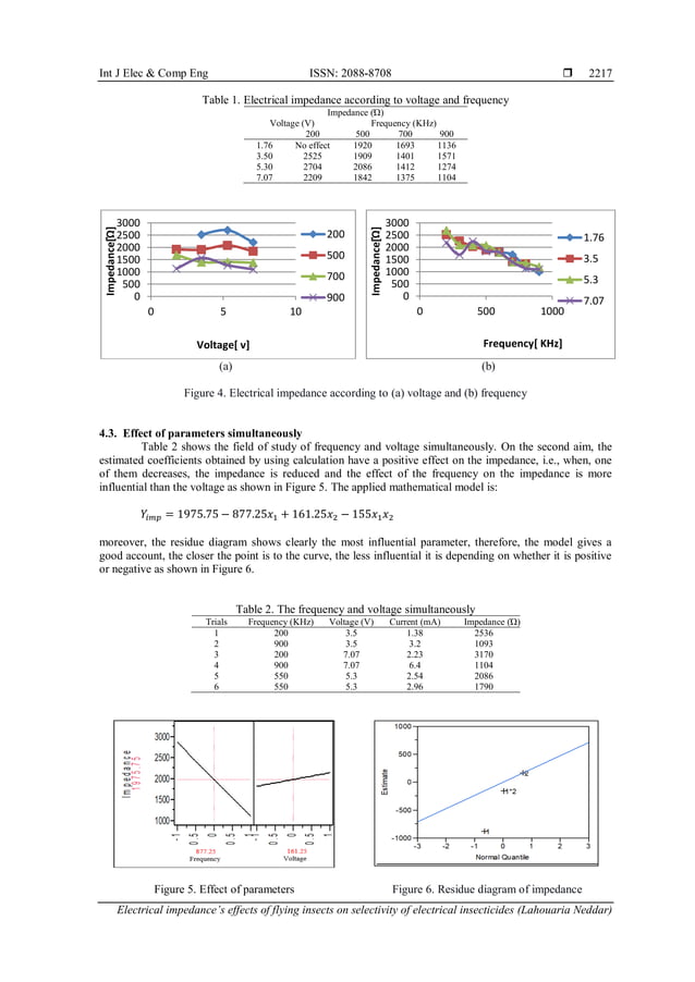 Electrical impedance’s effects of flying insects on selectivity of ...