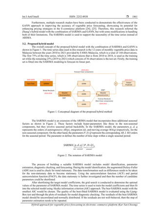 Hybrid approach for vegetable price forecasting in electronic commerce ...