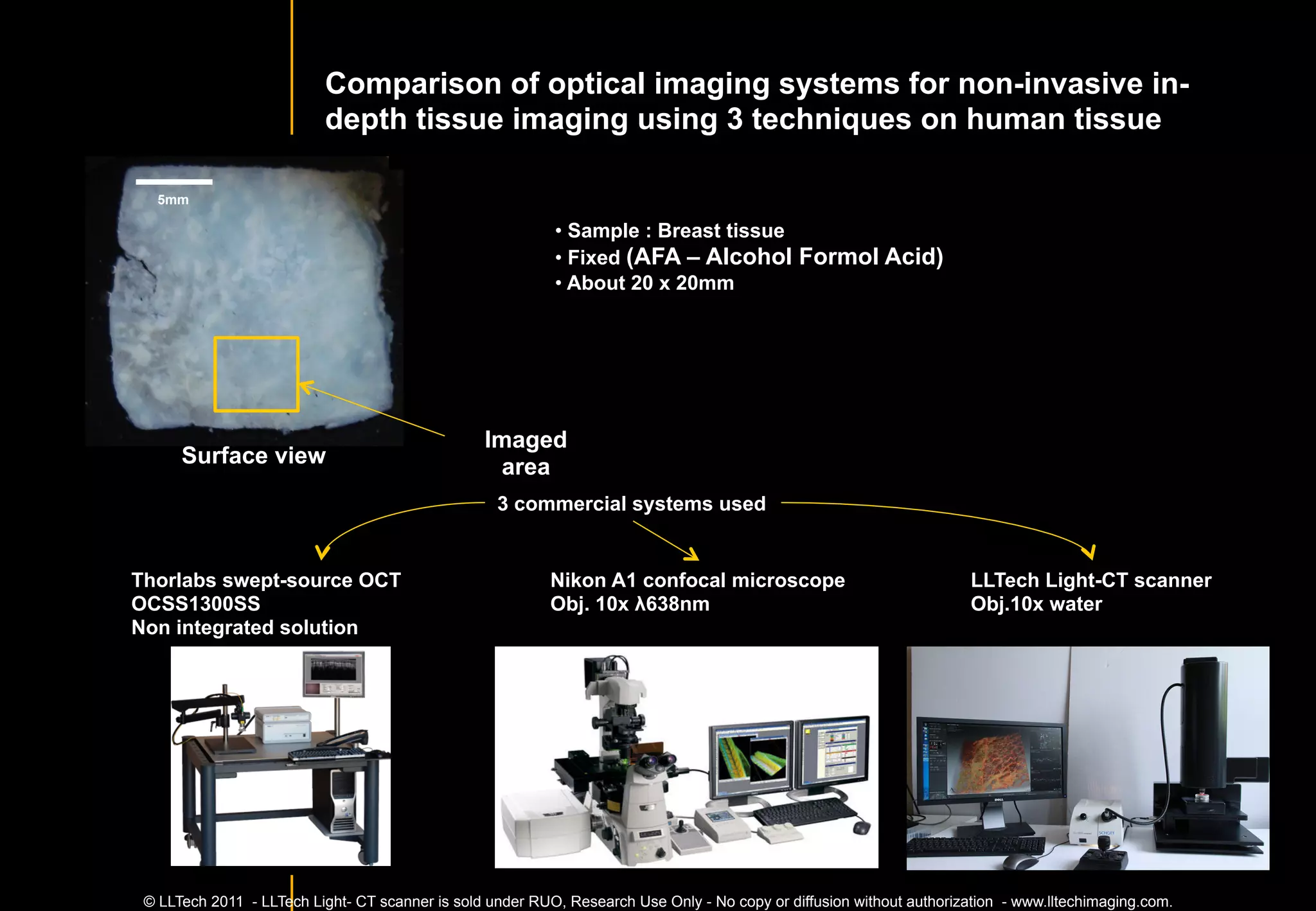 LLTech Light-CT comparison vs OCT and confocal microscopy | PDF