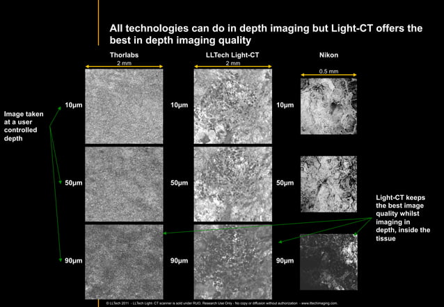 LLTech Light-CT comparison vs OCT and confocal microscopy | PDF