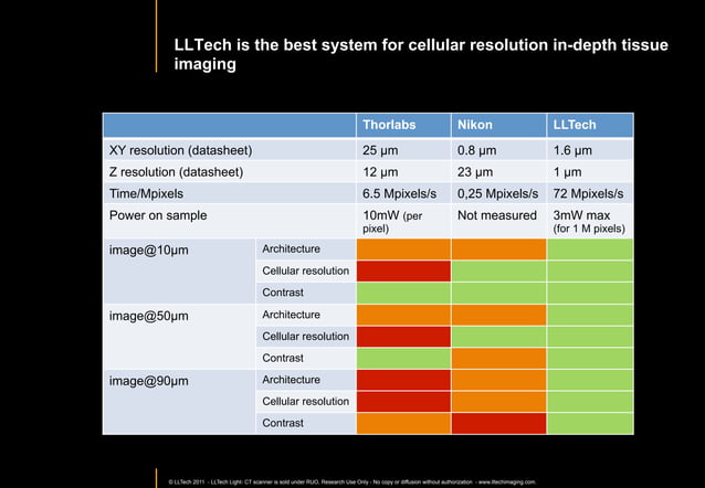 LLTech Light-CT comparison vs OCT and confocal microscopy | PDF