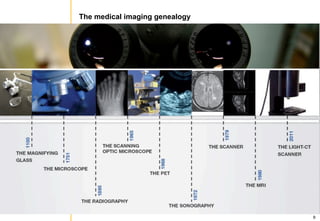LLTech Light-CT comparison vs OCT and confocal microscopy | PDF