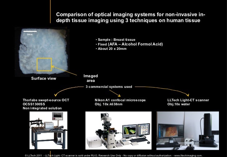 LLTech Light-CT comparison vs OCT and confocal microscopy