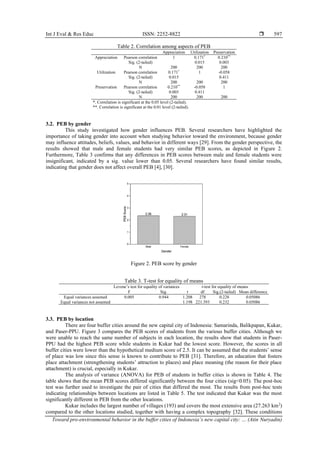 Investigation of students’ pro-environmental behavior around Indonesia’s new capital city | PDF
