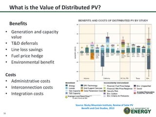 062514NetMetering_Overview.ppt_062514NetMetering_Overview.pptx