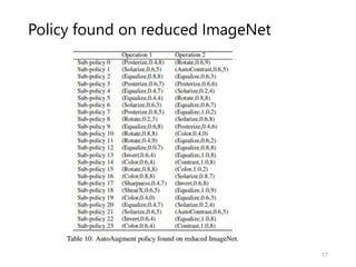 AutoAugment:Learning AUgmentation Policies from Data | PDF