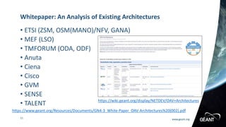Introduction to OAV | PPTX | Computer Networking | Computing