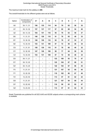 Physics (0625) -Grade threshold - May June 2013 | PDF