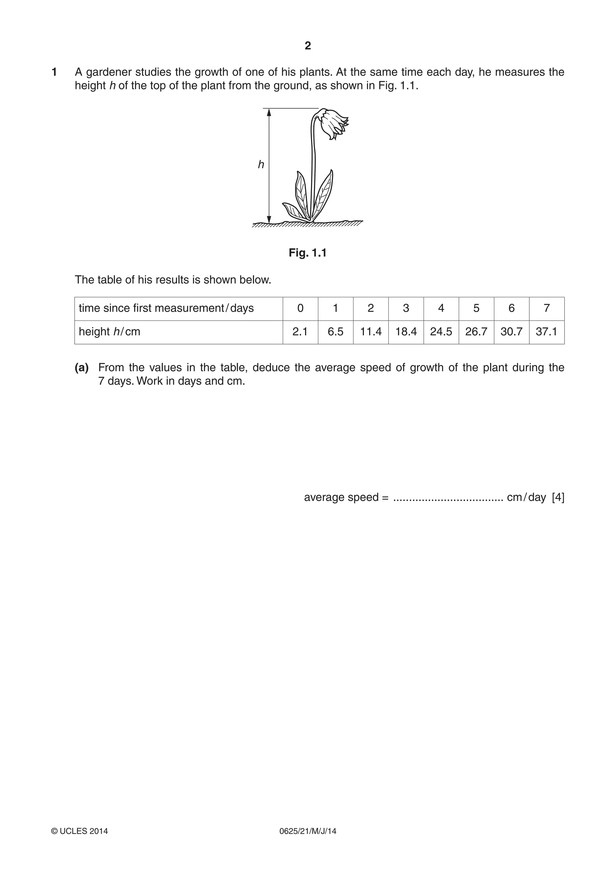 Physics 0625 - Paper 2 version 1 - Question Paper - May Jun 2014 | PDF