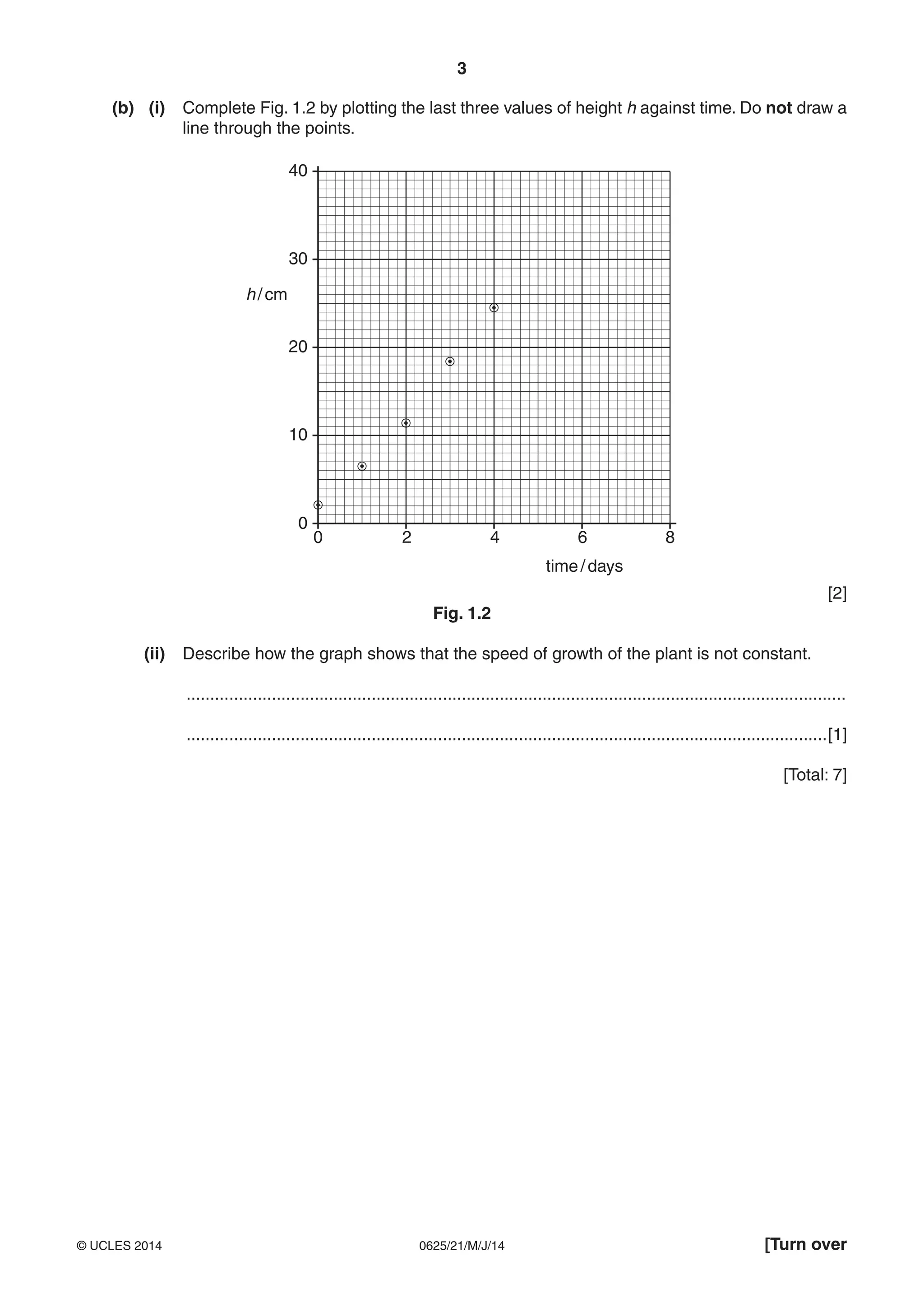 Physics 0625 - Paper 2 version 1 - Question Paper - May Jun 2014 | PDF