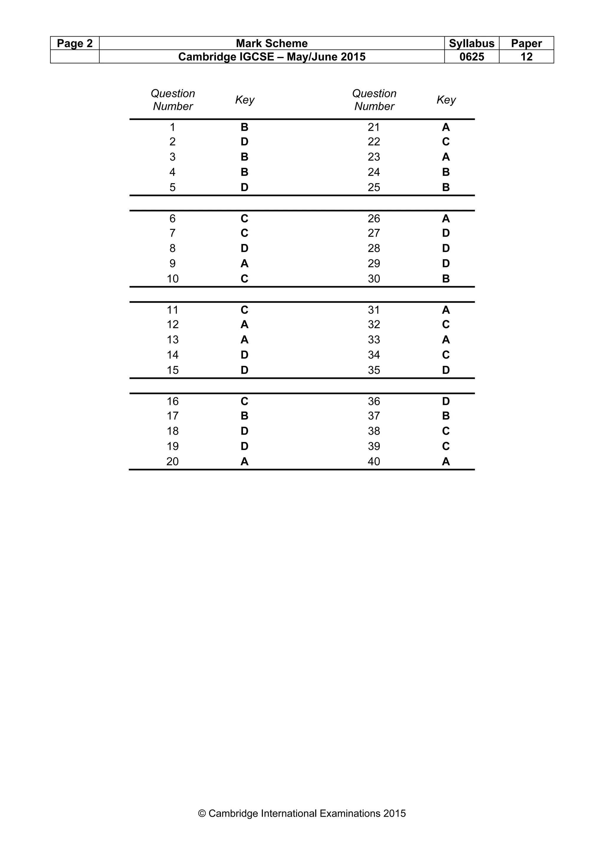 0625 s15 ms_12 | PDF