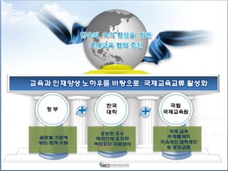 KAFSA keynote 한국대학국제교육협의회 개회사(0627) | PPT