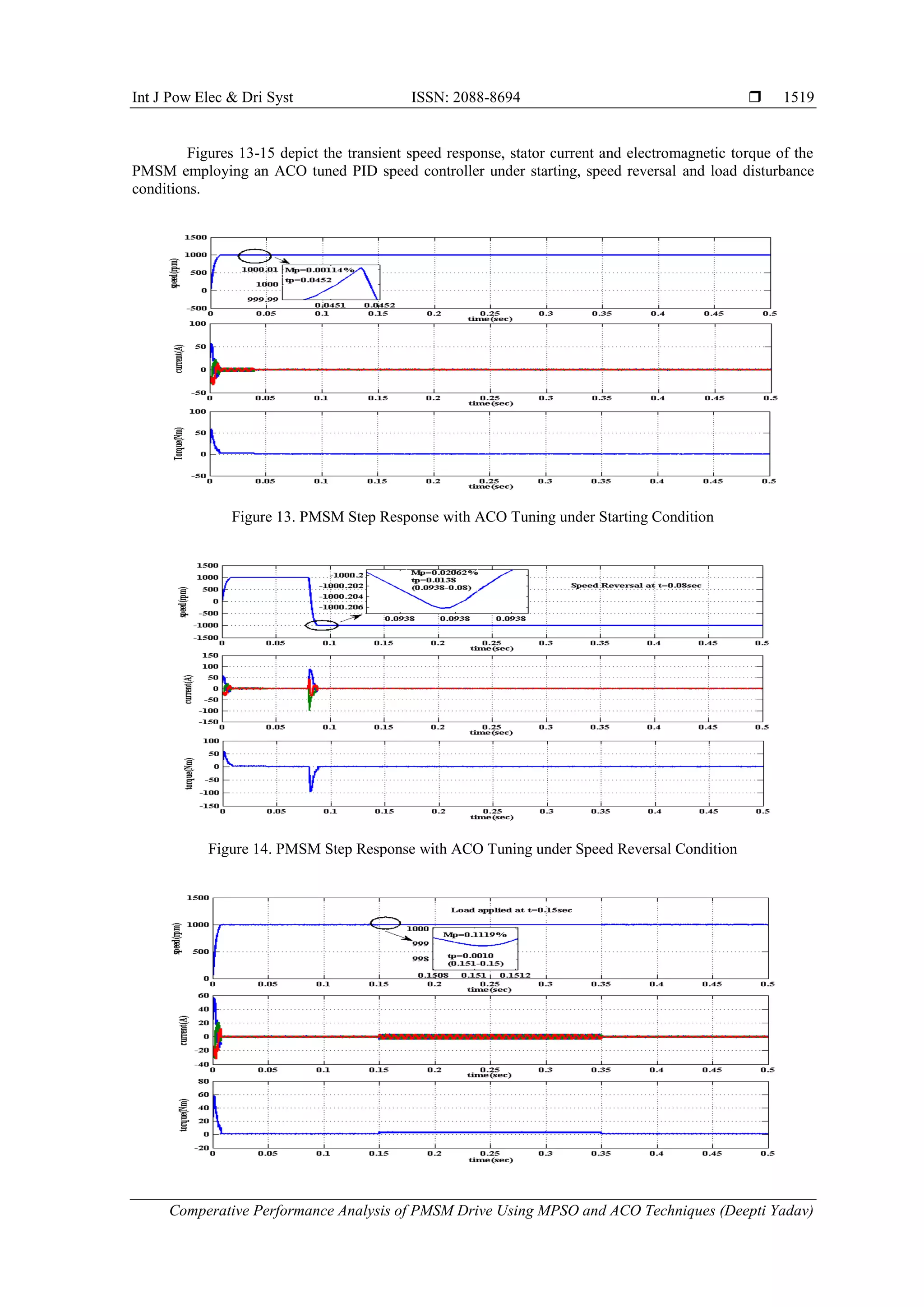 Comperative Performance Analysis of PMSM Drive Using MPSO and ACO Techniques | PDF | Mechanical ...