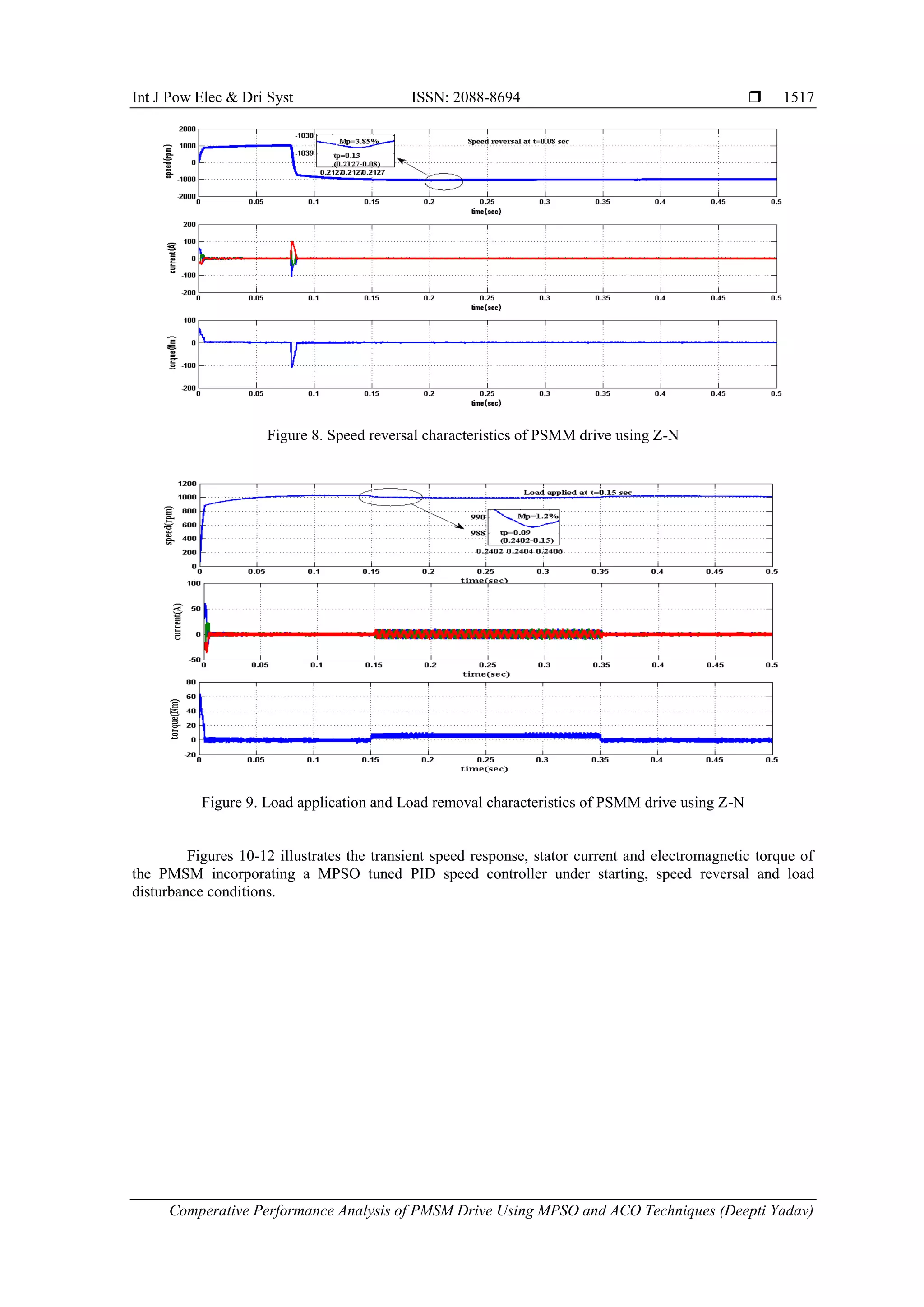 Comperative Performance Analysis of PMSM Drive Using MPSO and ACO Techniques | PDF | Mechanical ...