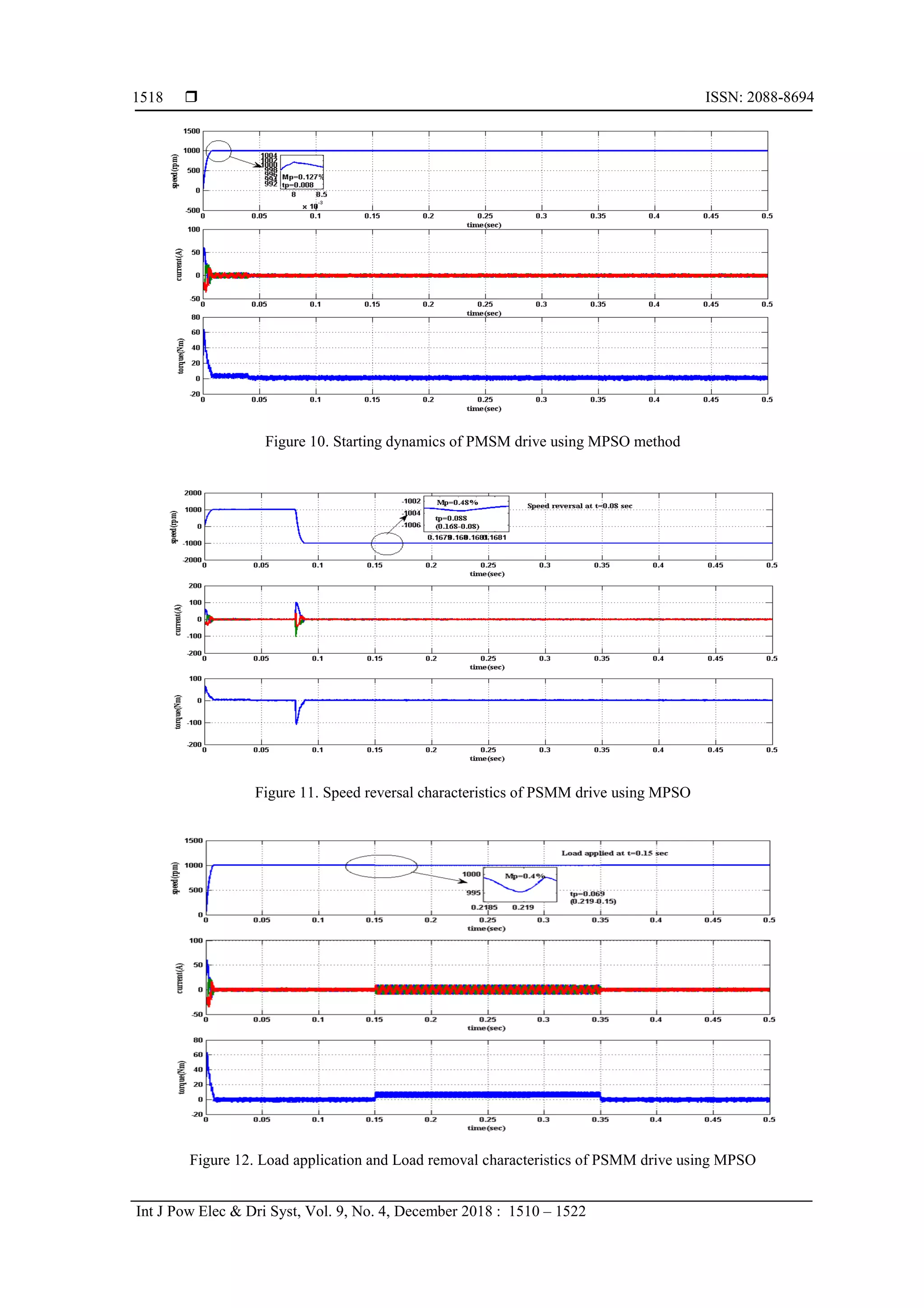 Comperative Performance Analysis of PMSM Drive Using MPSO and ACO Techniques | PDF | Mechanical ...