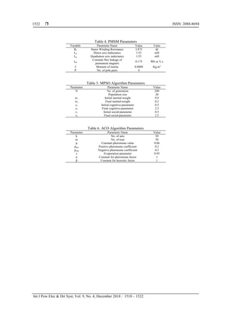 Comperative Performance Analysis of PMSM Drive Using MPSO and ACO Techniques | PDF | Mechanical ...