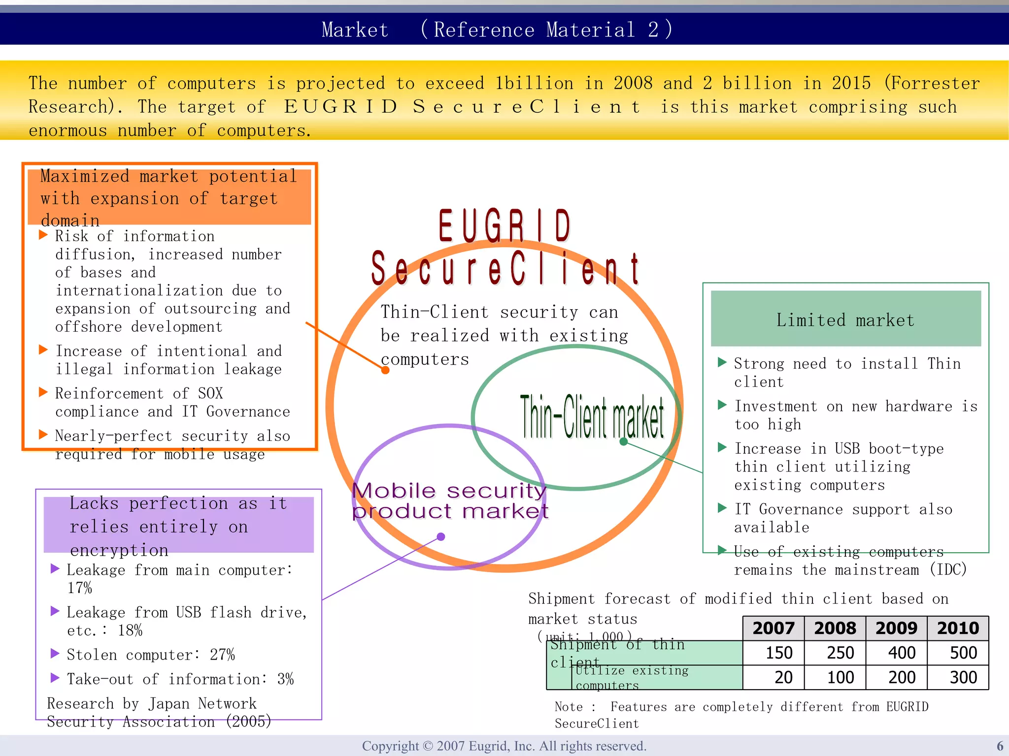 Serverless Thin Client | PPT
