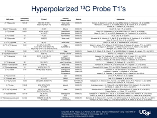 UCSF Hyperpolarized MR #1: Introduction to Hyperpolarized MR (2019) | PDF