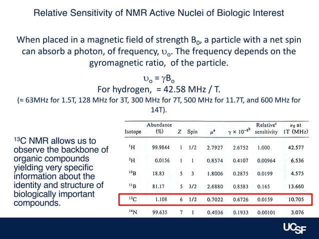 UCSF Hyperpolarized MR #1: Introduction to Hyperpolarized MR (2019) | PPT