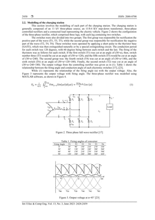 Electric vehicles charging station configuration with closed loop control | PDF