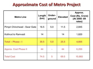 063. Comprehensive Mobility Plan Metro | PPT