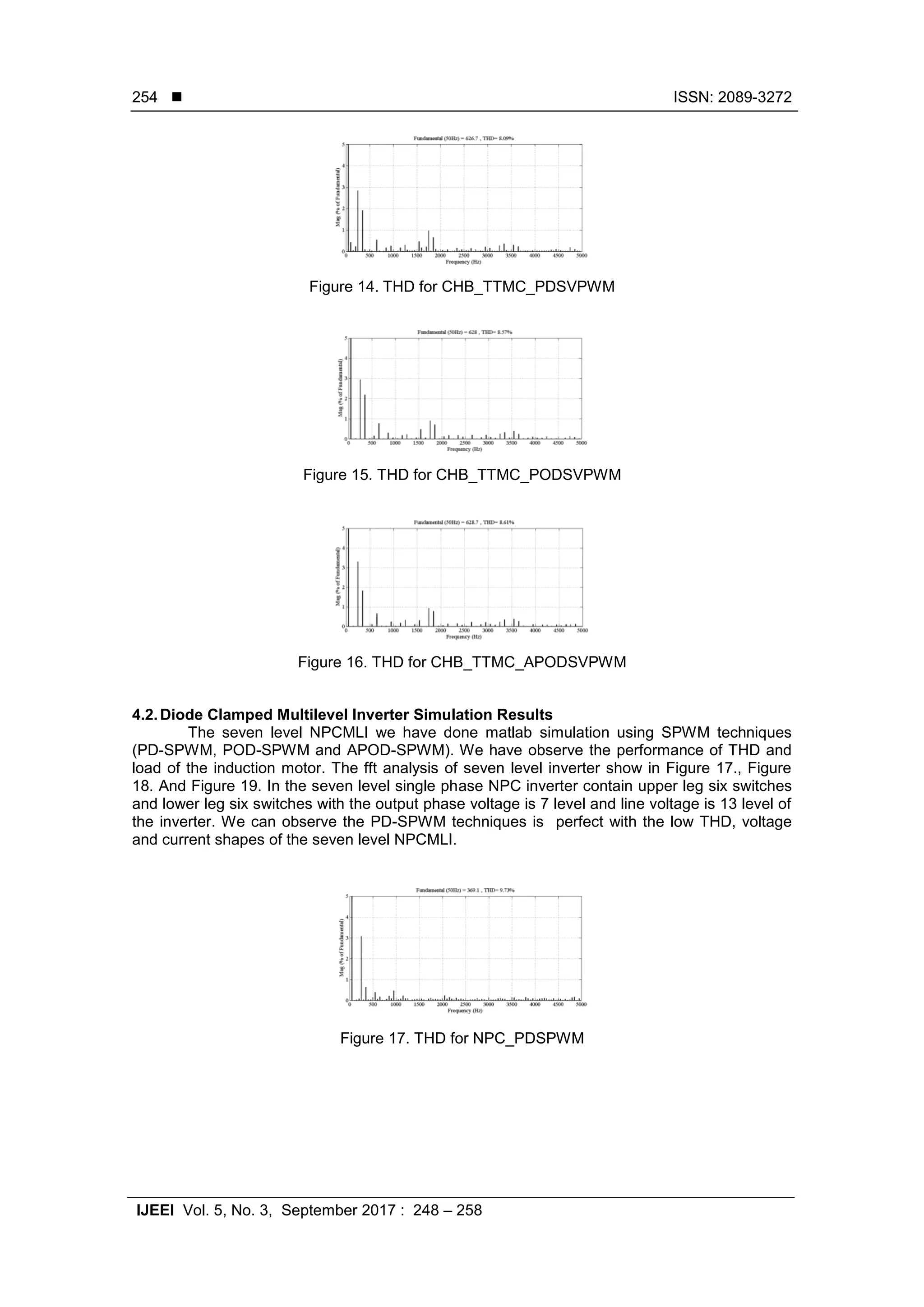 Investigation of TTMC-SVPWM Strategies for Diode Clamped and Cascaded H-bridge Multi-level ...