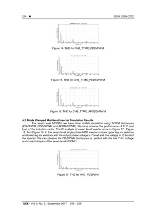 Investigation of TTMC-SVPWM Strategies for Diode Clamped and Cascaded H-bridge Multi-level ...