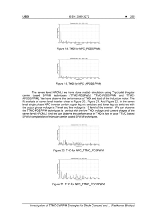 Investigation of TTMC-SVPWM Strategies for Diode Clamped and Cascaded H-bridge Multi-level ...