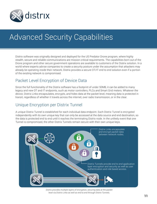 Distrix_Software_Defined_Infrastructure_White_Paper | PDF