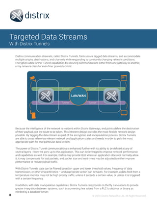 Distrix_Software_Defined_Infrastructure_White_Paper | PDF
