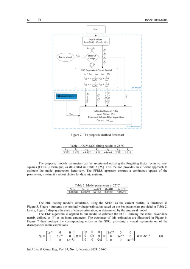 Reduce State Of Charge Estimation Errors With An Extended Kalman Filter Algorithm Pdf