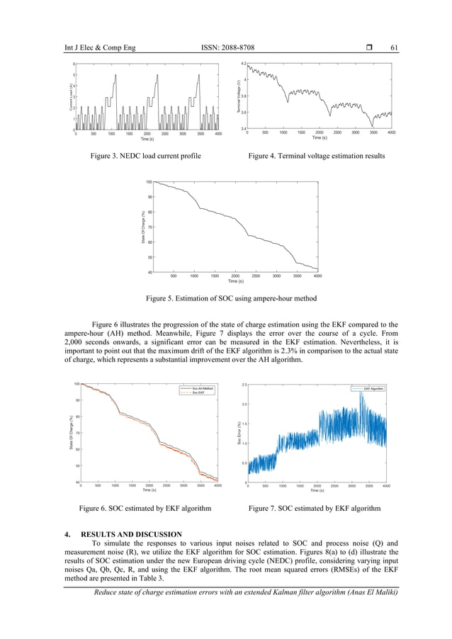 Reduce State Of Charge Estimation Errors With An Extended Kalman Filter