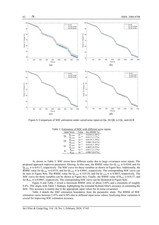 Reduce state of charge estimation errors with an extended Kalman filter ...