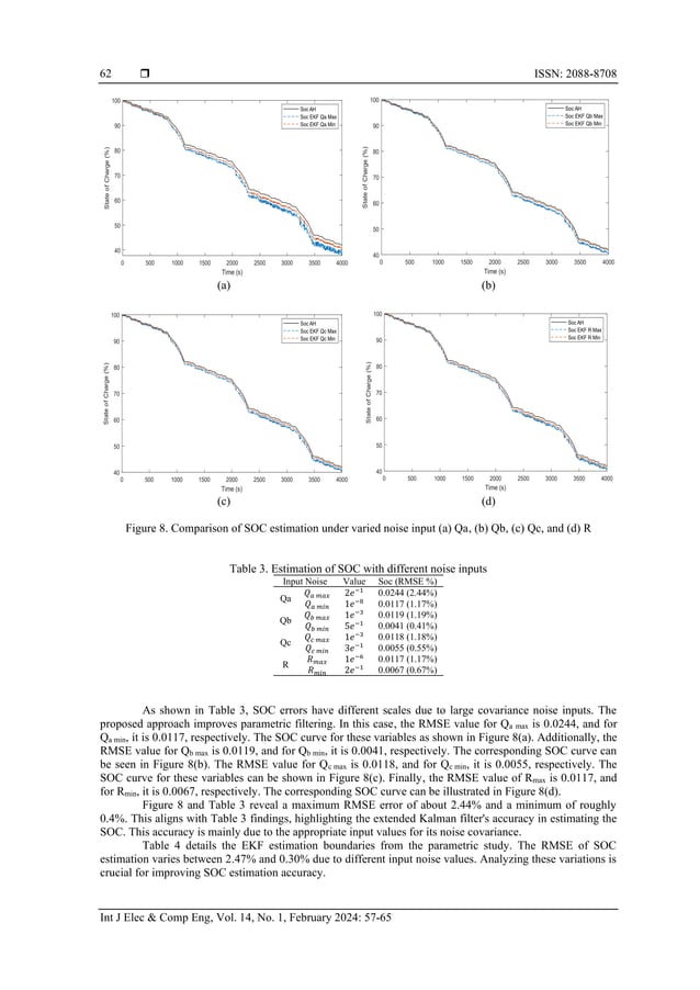 Reduce State Of Charge Estimation Errors With An Extended Kalman Filter