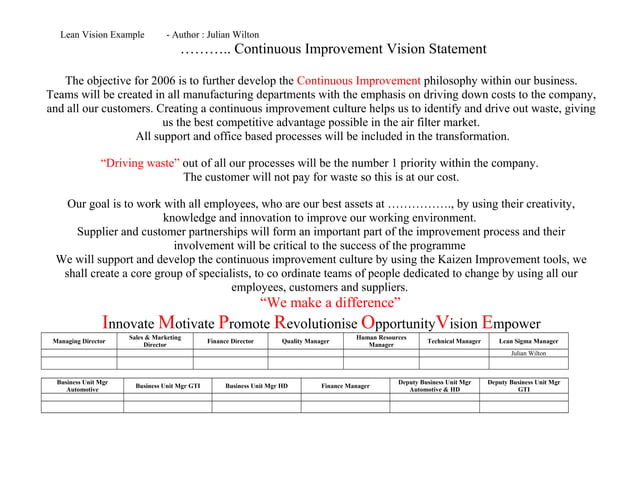company lean vision statement example | DOC
