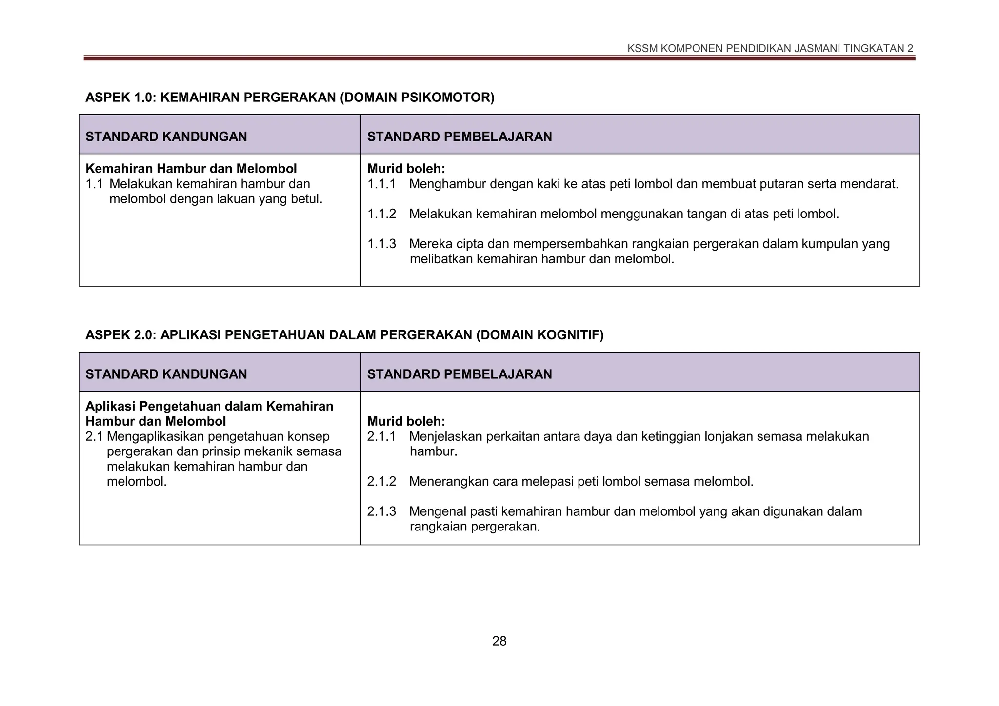 063 DSKP KSSM Tingkatan 2 Pendidikan Jasmani dan Pendidikan Kesihatan v2.pdf