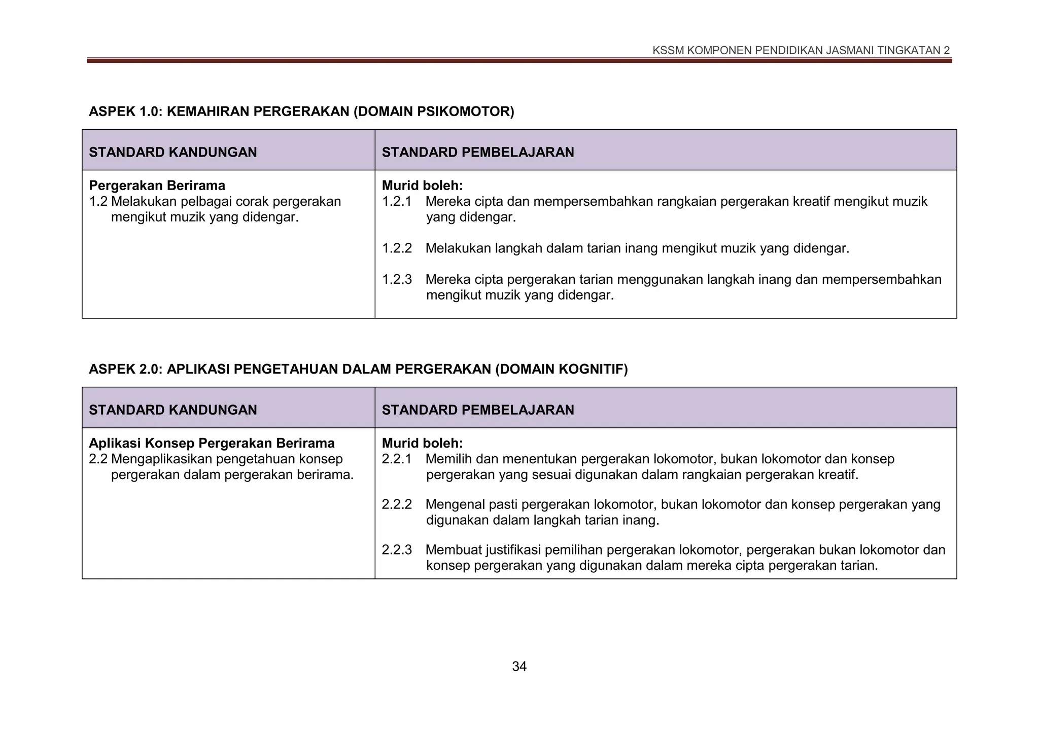 063 DSKP KSSM Tingkatan 2 Pendidikan Jasmani dan Pendidikan Kesihatan v2.pdf