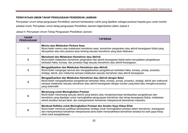 063 DSKP KSSM Tingkatan 2 Pendidikan Jasmani dan Pendidikan Kesihatan v2.pdf