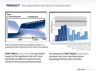 TIGR Matrix Synthetic Long Term Resorbable Surgical mesh | PPT